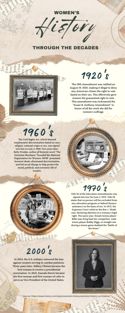 Women’s History: Monumental Years In Women’s History – ODYSSEY Media Group